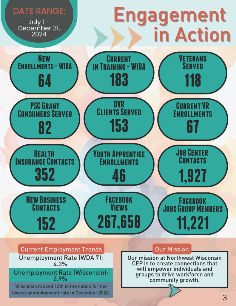 CEP Newsletter: Momentum
